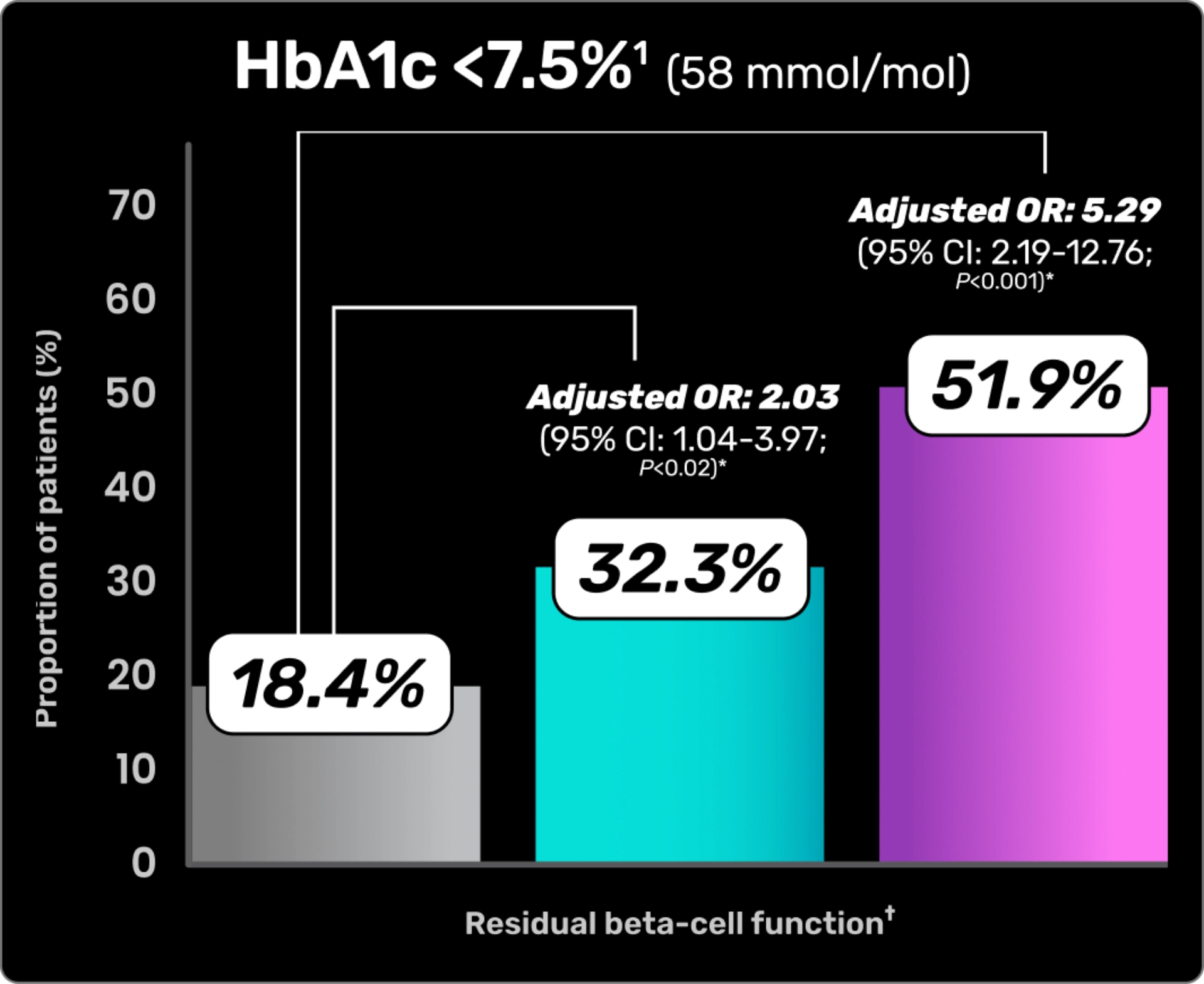 Impact of Beta Cells in Type 1 Diabetes | A Beta Way T1D